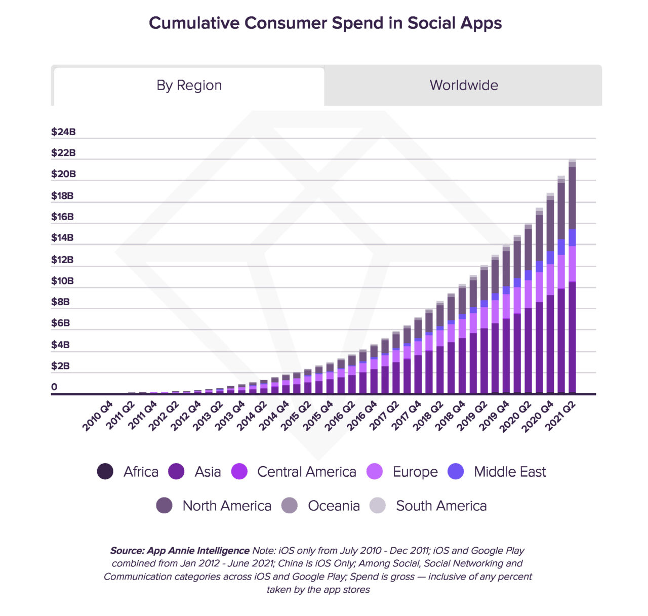 App Annie’s In-Depth Report On Latest Social Apps Trends | 75 Social ...