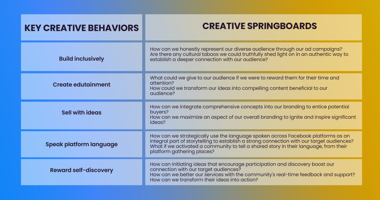 Facebook’s 2021 Creative Forecast: What You Need to Know | 75 Social ...