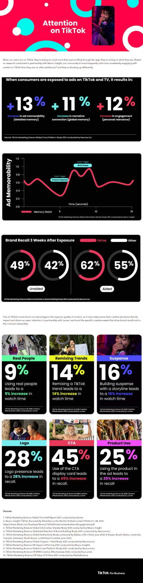 TikTok Shares New Key Insights To Catch Audiences’ Attention ...