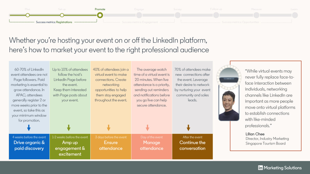 LinkedIn Publishes New Event Framework for Businesses | 75 Social ...